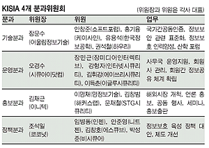 KISIA, 4개 분과 위원회 구성·운영 - 전자신문
