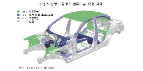 Hyundai & Kia to use more light materials like aluminum starting in ...