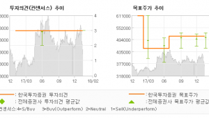 [ET투자뉴스]KCC, "Book의 불확실성…" 매수(유지)-한국투자증권 - 전자신문