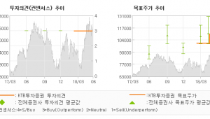 [ET투자뉴스]LS, "북한 전력망 개선에…" BUY-KTB투자증권 - 전자신문