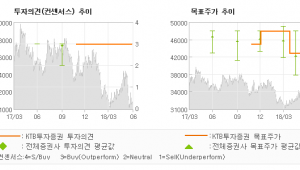 [ET투자뉴스]두산밥캣, "안정적인 실적 성장…" BUY-KTB투자증권 - 전자신문