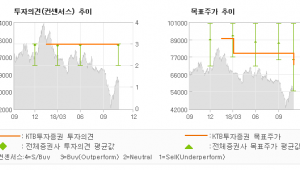 [ET투자뉴스]NHN엔터테인먼트, "영업 부진 반영해도…" BUY-KTB투자증권 - 전자신문