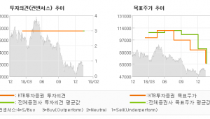 [ET투자뉴스]LS, "엠트론과 아이앤디의…" BUY-KTB투자증권 - 전자신문