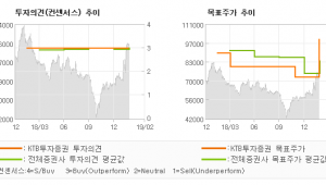 [ET투자뉴스]NHN엔터테인먼트, "5년 만에 만난 글…" BUY-KTB투자증권 - 전자신문