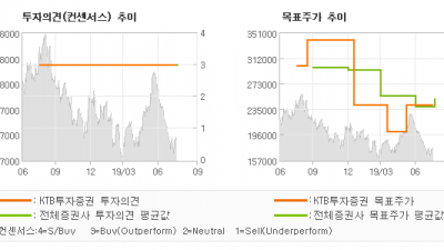 [ET투자뉴스]펄어비스, "기다림의 끝이 보인…" BUY(유지)-KTB투자증권 - 전자신문