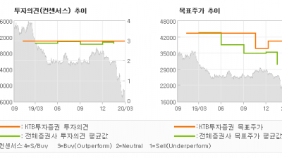 [ET투자뉴스]한국전력, "많이 달라지지 않았…" BUY(유지)-KTB투자증권 - 전자신문