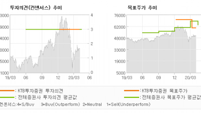 [ET투자뉴스]삼성전자, "COVID-19에도…" BUY(유지)-KTB투자증권 - 전자신문