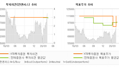 [ET투자뉴스]NHN, "중장기 전략이 돋보…" BUY(유지)-KTB투자증권 - 전자신문