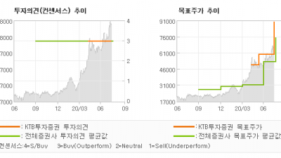 [ET투자뉴스]NHN한국사이버결제, "머천트 대상 솔루션…" BUY(유지)-KTB투자증권 - 전자신문
