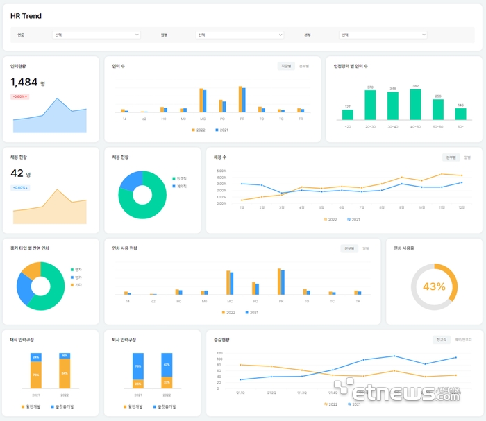 [기획]GS ITM, SaaS HR 솔루션 ‘유스트라 HR’로 디지털 혁신 선도 - 전자신문