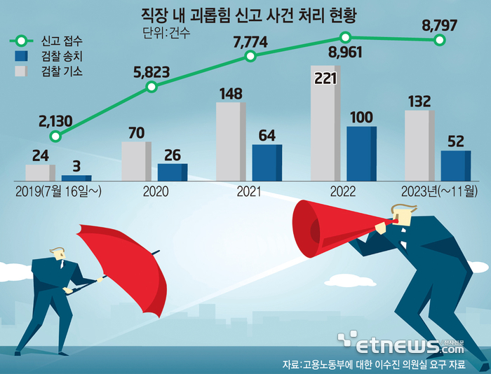 [et시론] 무심코 던진 돌에 개구리는 맞아 죽는다… 직장 내 괴롭힘의 세계 전자신문