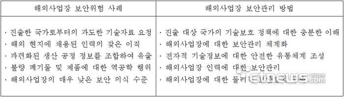 [ET시론]해외사업장 보안 위험과 관리의 중요성 - Kollo