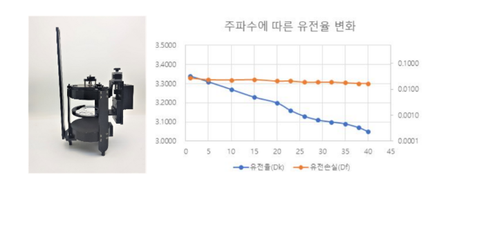 KEI, 해상풍력발전 저주파 소음 영향평가 방법 소개 - Kollo