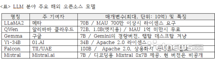 [ET시론] 오픈소스AI, 골든크로스에 대비하자 - Kollo
