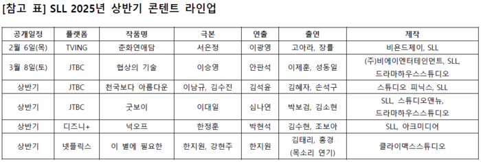 SLL, 2025년 상반기 라인업 공개 - 전자신문