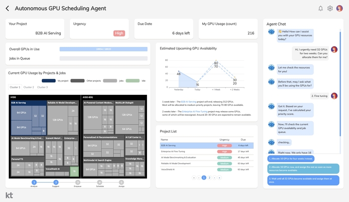 [MWC25]KT, 업무 효율 높이는 '일잘러' AI 에이전트 4종 공개 - 전자신문