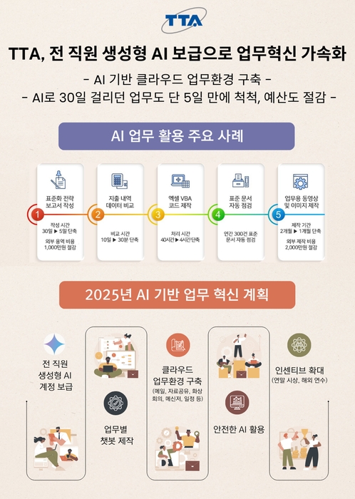 TTA, 모든 직원에 생성형AI 보급으로 업무혁신 가속화 - 전자신문