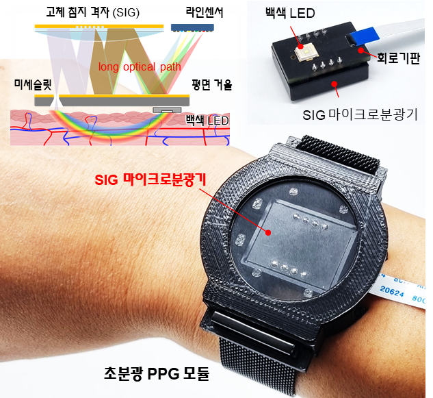 운동 중 고혈압 간편하게 감지...KAIST, 웨어러블 광혈압계 개발 - 전자신문