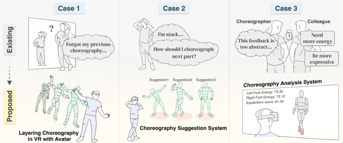 KAIST VR 안무 창작 기술, 세계 최고 학회 2관왕 - 전자신문