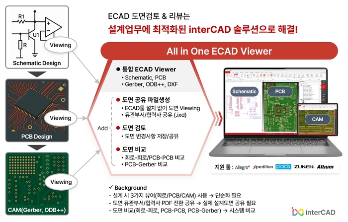 인터엑스소프트, 'interCAD'로 외산 대체 본격 추진..“국산 ECAD 통합뷰어의 시대 개막” - 전자신문