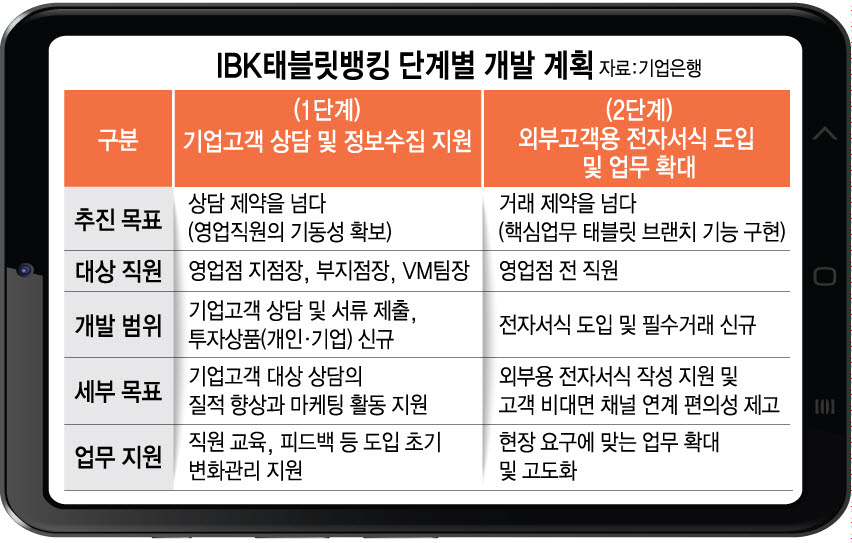 태블릿 뱅킹 시대 활짝...IBK기업은행 서비스 시작 - 전자신문