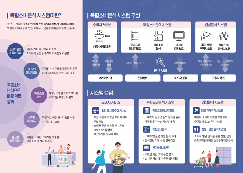 메디앙시스템 Ai 기반 로컬푸드 복합 소비분석 서비스 개발 전자신문