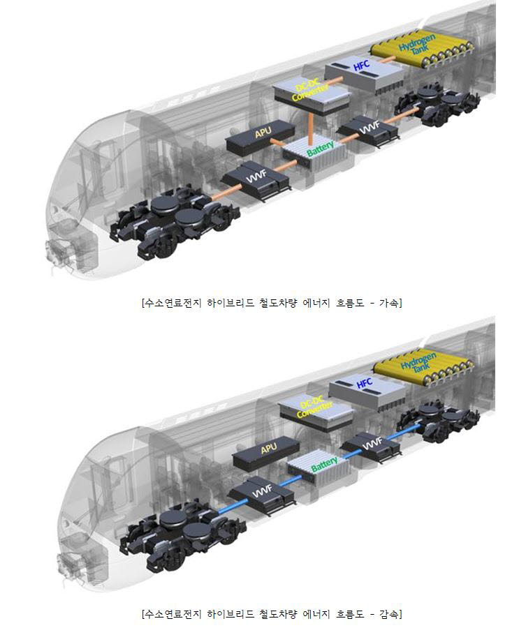 Ministry of Land, Infrastructure and Transport and Railroad Research ...